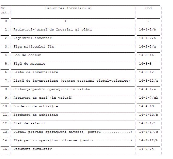 Program de contabilitate in partida simpla - pentru PFA, ONG, etc.